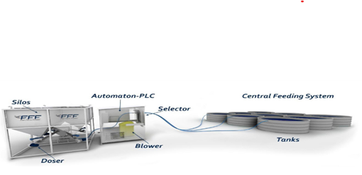 Automatic solutions in Salmon aquaculture: From automatic feeding to ...
